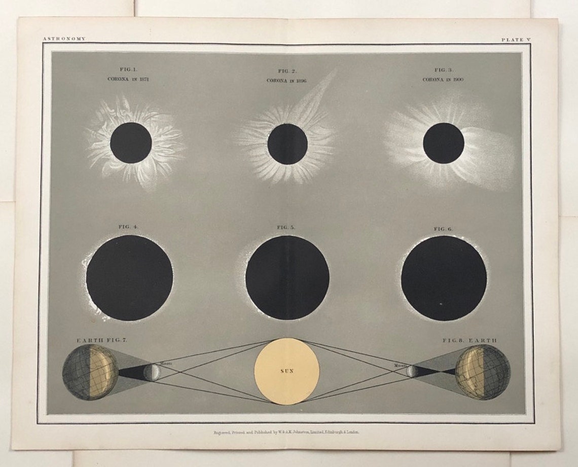C. 1908 THE SUN Lithograph • Original Antique Print • Astronomy Print ...
