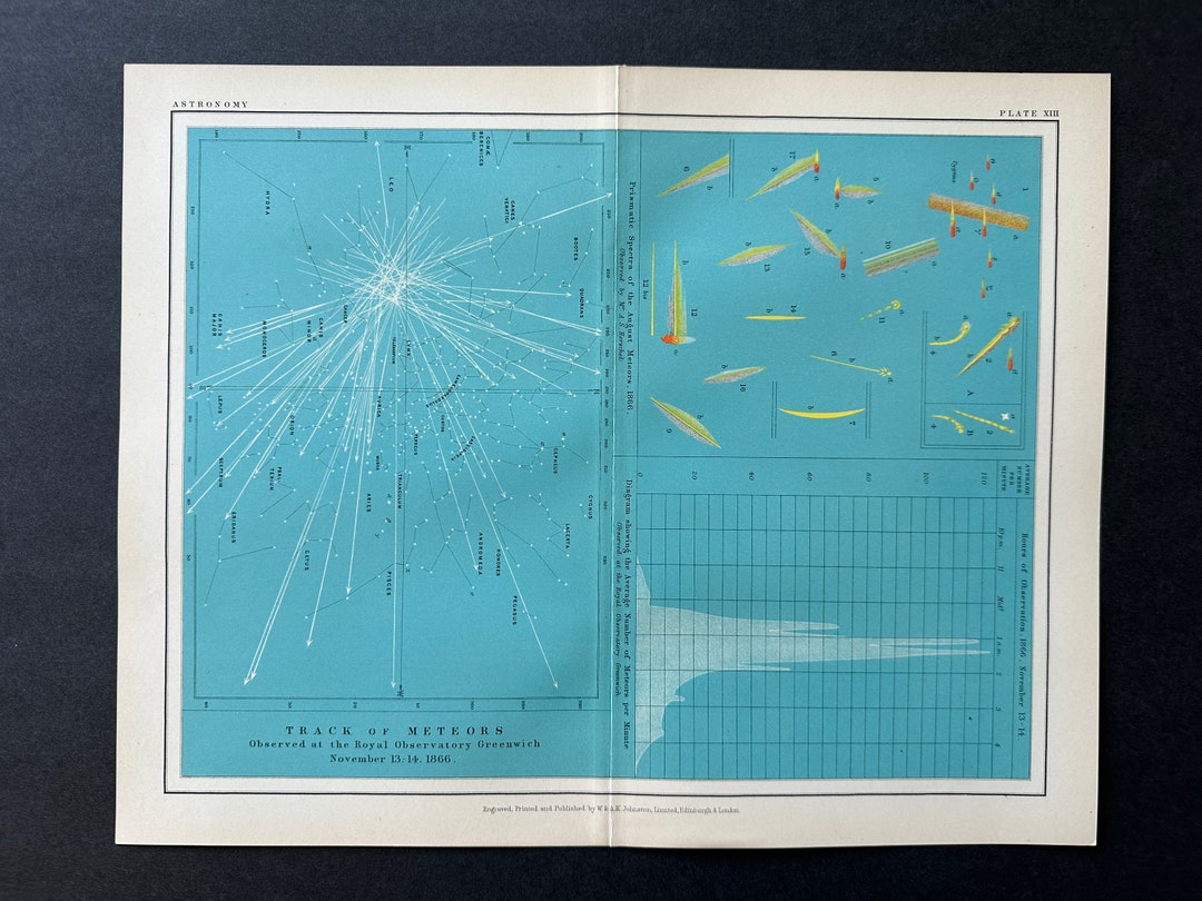 C. 1908 TRACK OF METEORS Lithograoh • Original Antique Print ...