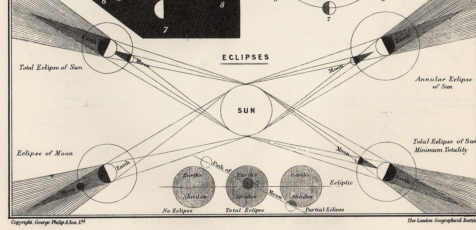 C. 1955 ECLIPSE Lithograph - Original Vintage Print • Astronomy - Total ...