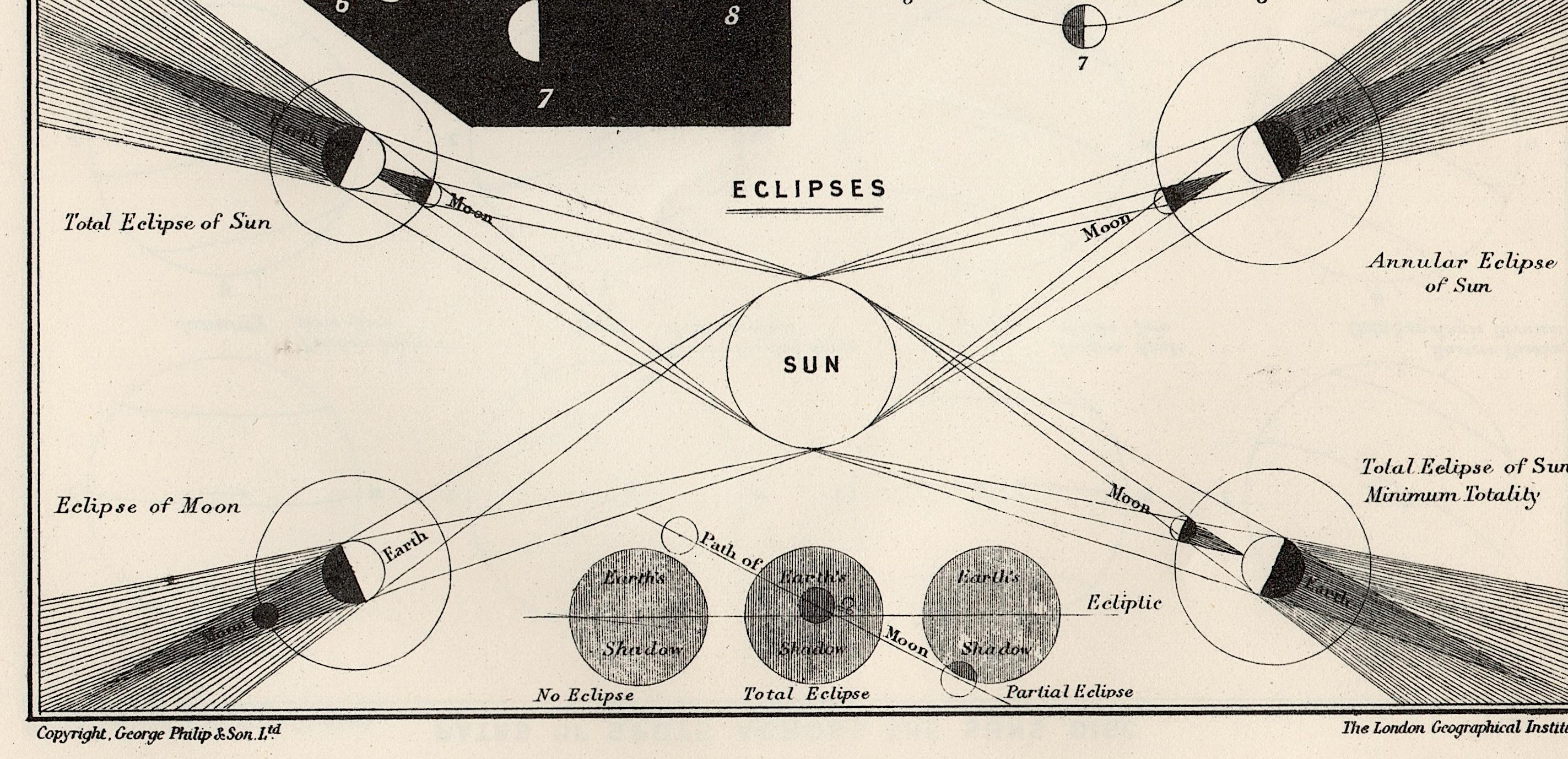 C. 1955 ECLIPSE Lithograph - Original Vintage Print • Astronomy - Total ...