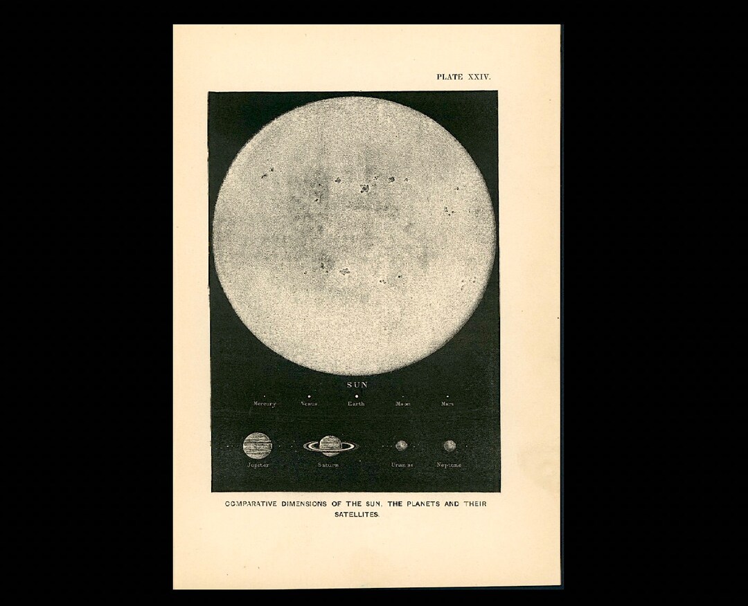 C. 1868 SIZES OF PLANETS Lithograph • Original Antique Print ...