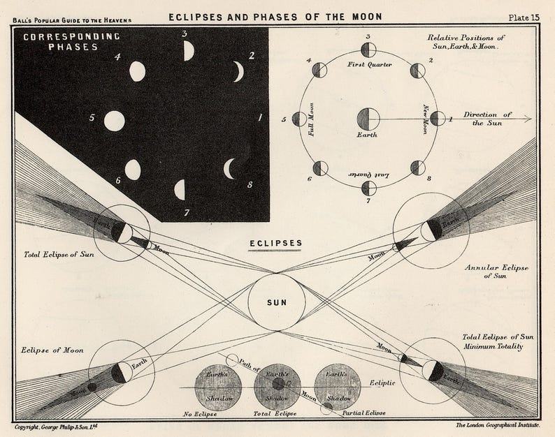 C. 1955 ECLIPSE Lithograph - Original Vintage Print • Astronomy - Total ...