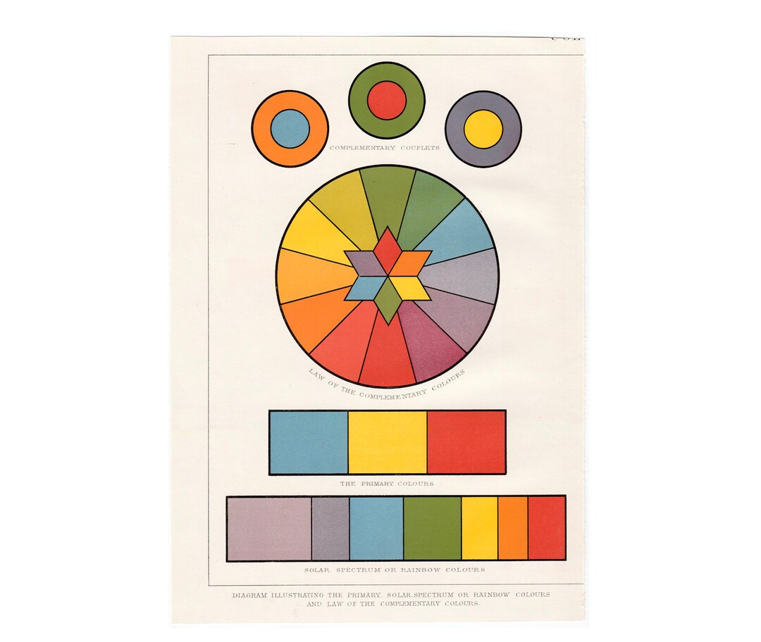 C. 1880 COLOR CHART Lithograph • Original Antique Print • Contrast of ...