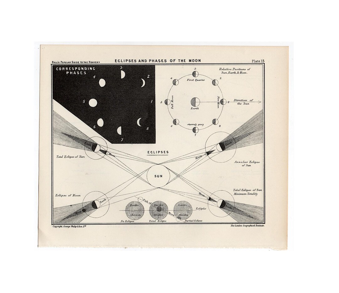 C. 1955 ECLIPSE Lithograph - Original Vintage Print • Astronomy - Total ...