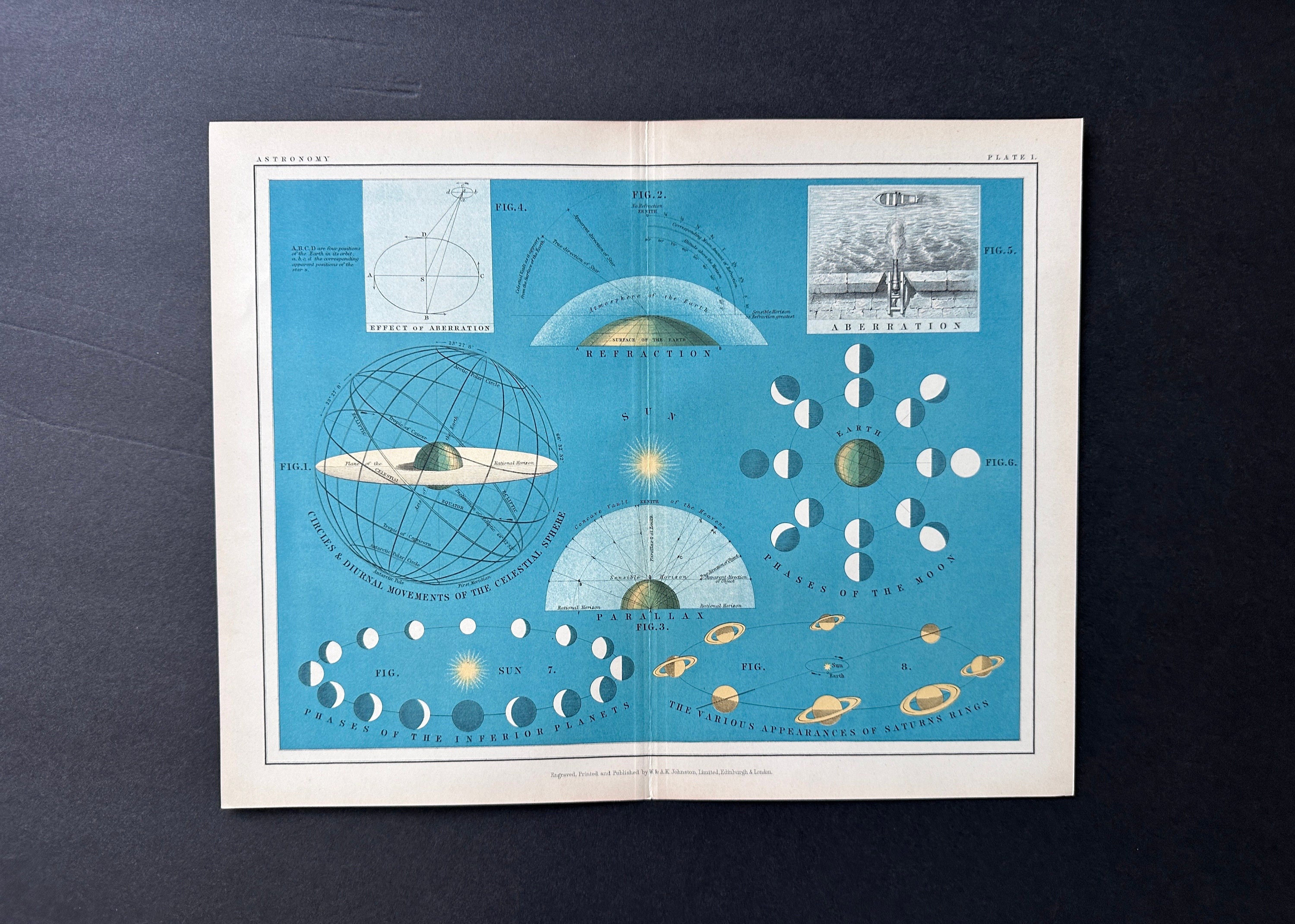C. 1908 REFRACTION & PARALLAX Lithograph • Original Antique Print ...