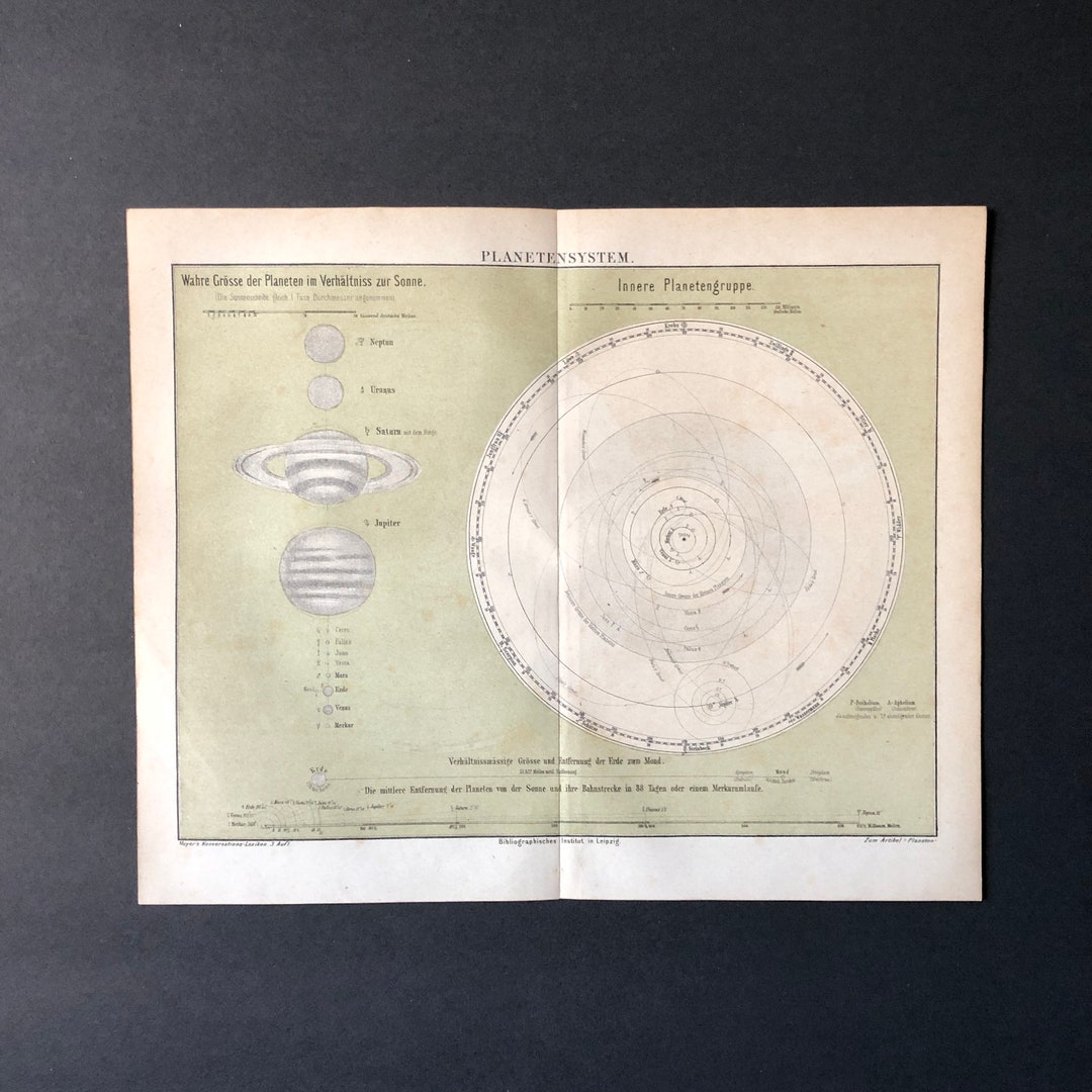 C. 1875 THE SOLAR SYSTEM Lithograph • Original Antique Print ...