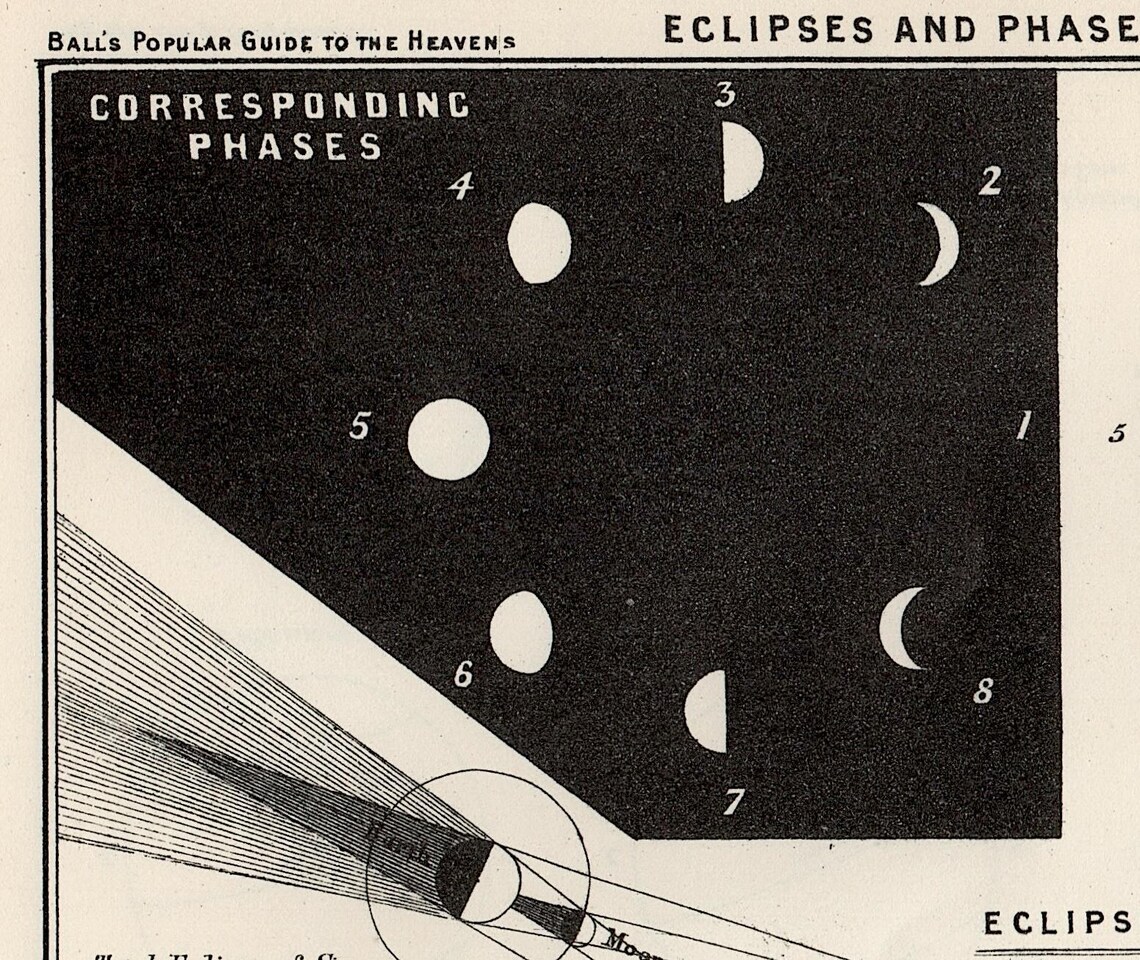 C. 1955 ECLIPSE Lithograph - Original Vintage Print • Astronomy - Total ...