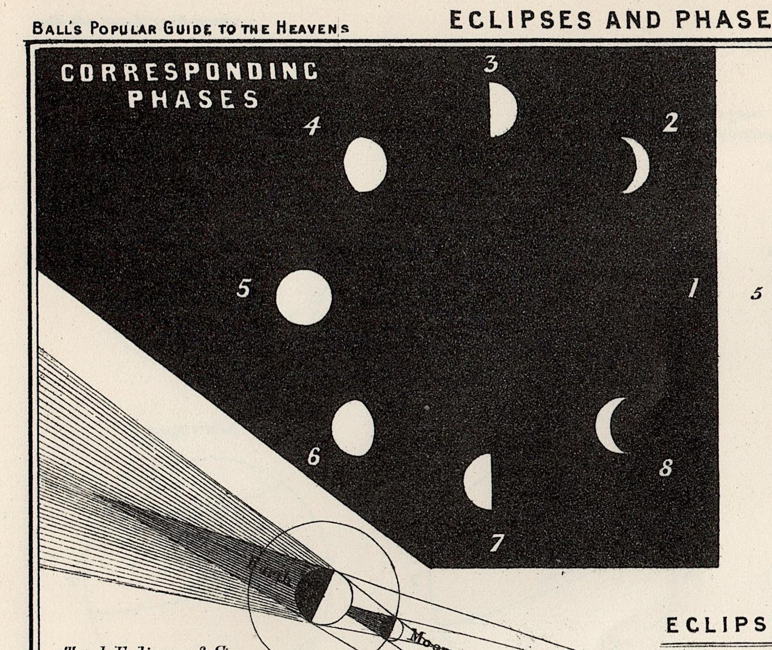 C. 1955 ECLIPSE Lithograph - Original Vintage Print • Astronomy - Total ...