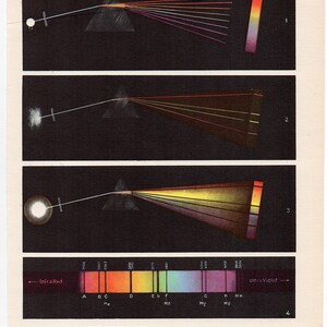 COLOR SPECTRUM Lithograph C. 1959 - Original Vintage Print ...