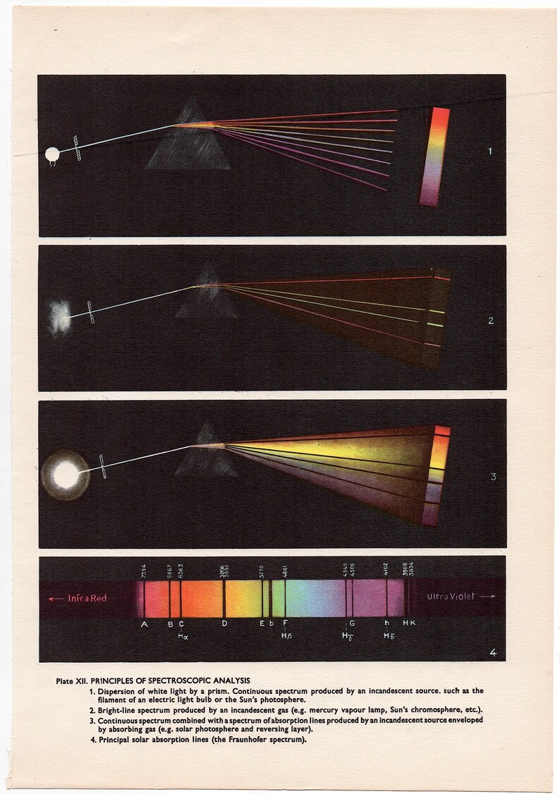 COLOR SPECTRUM Lithograph C. 1959 - Original Vintage Print ...