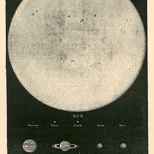 C. 1868 SIZES OF PLANETS Lithograph • Original Antique Print ...