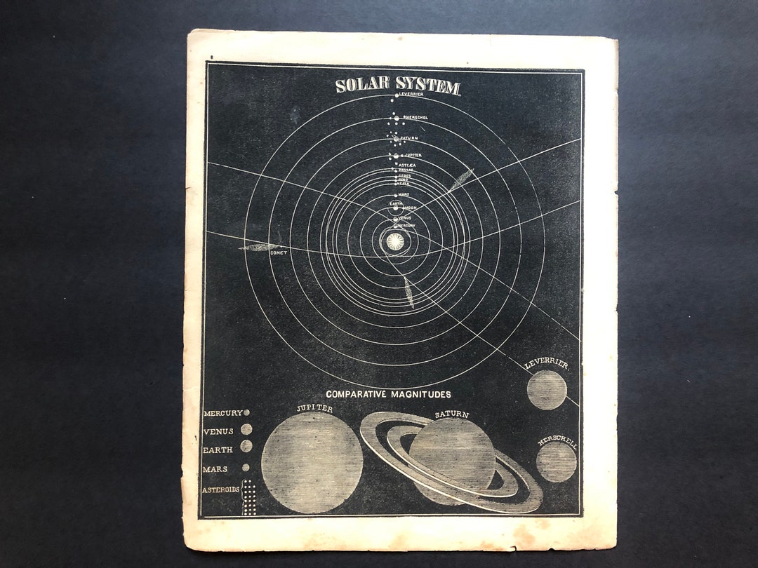 C. 1848 SOLAR SYSTEM Lithograph • Original Antique Print • Astronomy ...