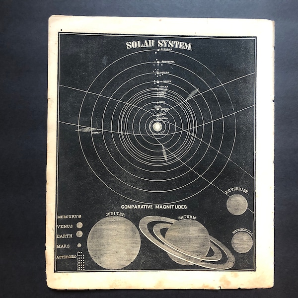 Antique Print Solar System - Etsy