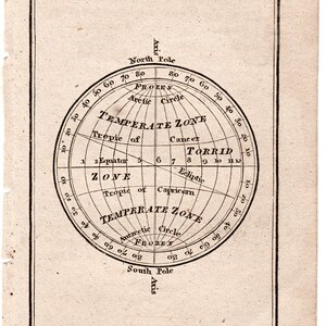 Tiny! C. 1810 CLIMATE MAP • Original Antique Map • World Climate • Old ...