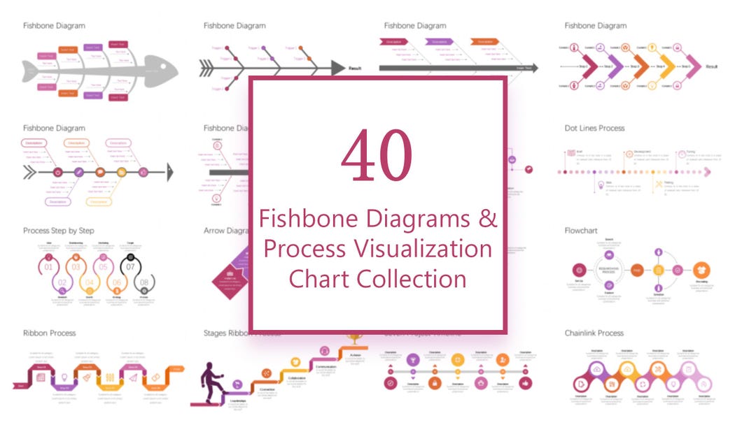 Comprehensive Fishbone Diagram & Process Visualization Powerpoint ...