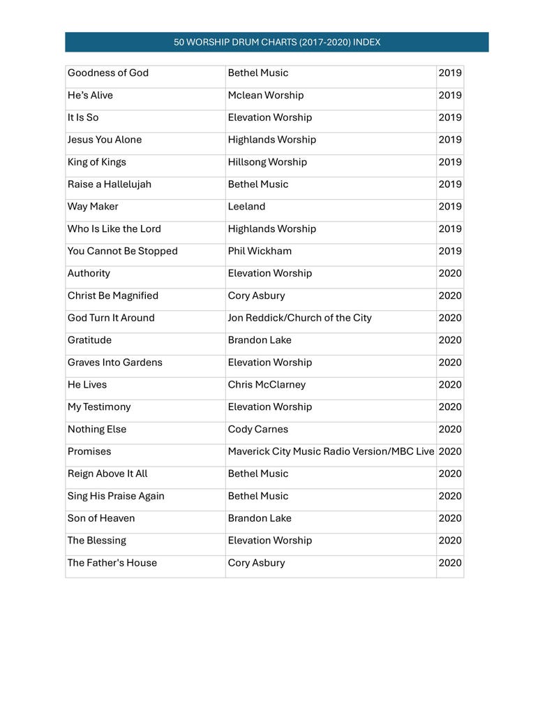 50 Worship Drum Charts - 2017-2020 - Etsy