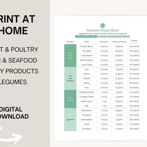 Protein Cheat Sheet Printable: Intake Guide (digital Download) - Etsy