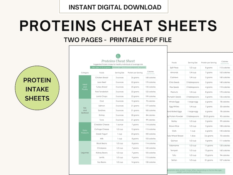 High Protein Cheat Sheet for Muscle Building and Weight Loss, High ...