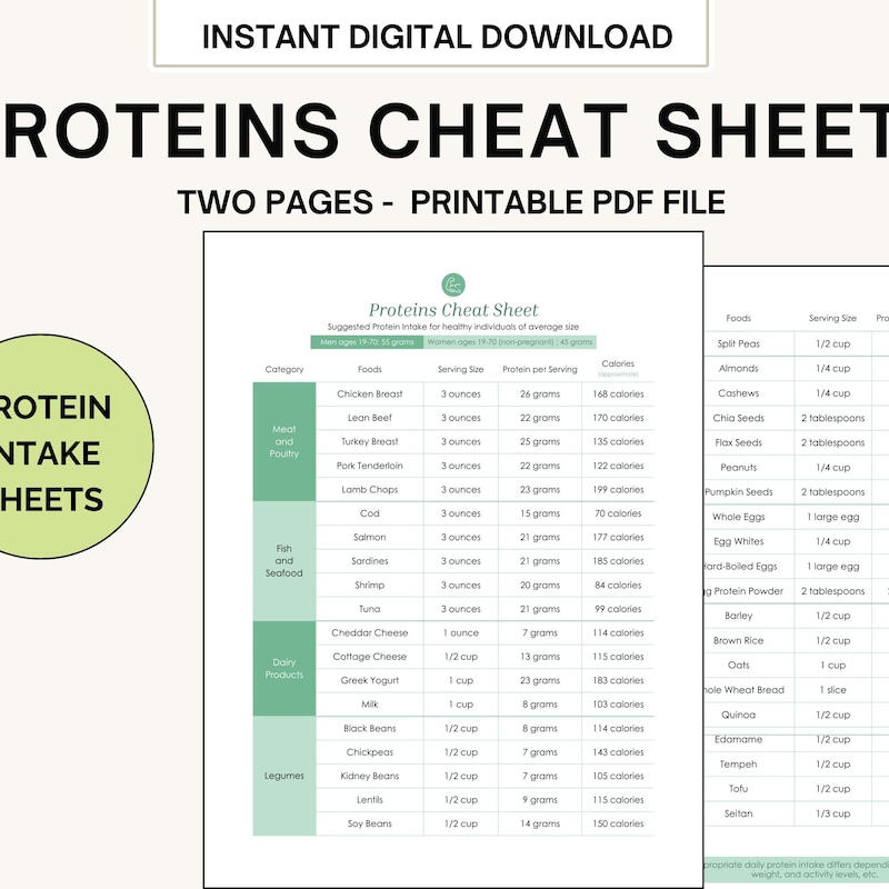 Protein Cheat Sheet - Etsy