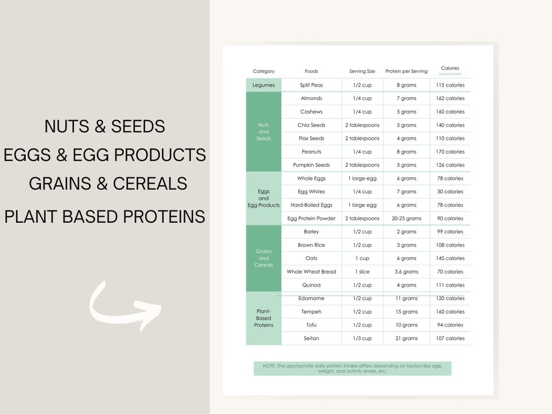 Protein Cheat Sheet Printable: Intake Guide (digital Download) - Etsy
