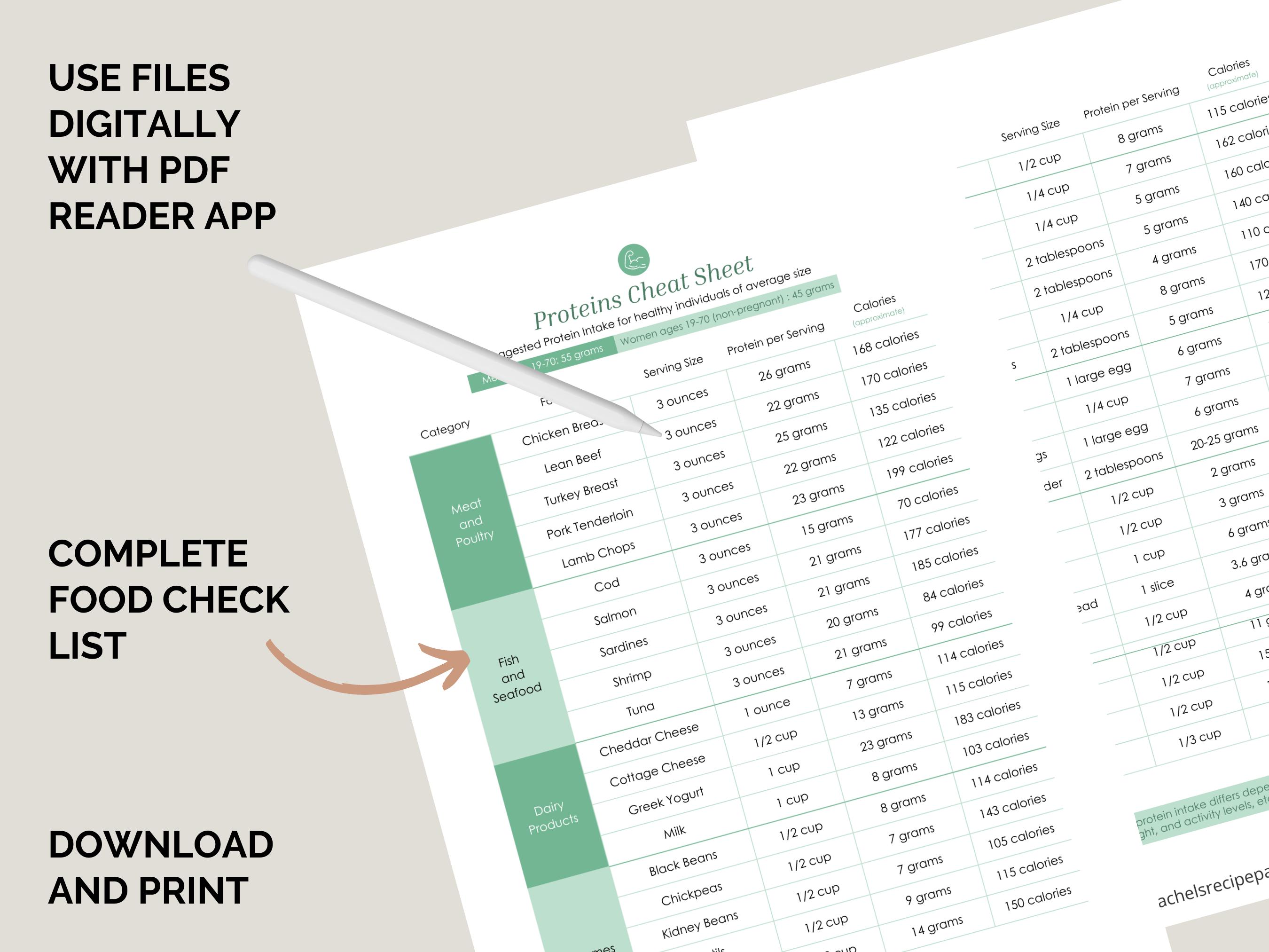 Protein Cheat Sheet Printable: Intake Guide (digital Download) - Etsy