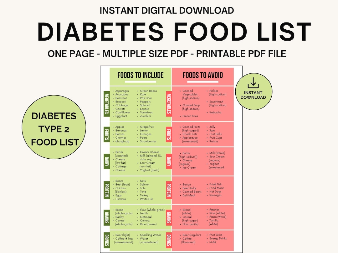 Type 2 Diabetes Food List: Printable Diet Chart (PDF) - Etsy Canada