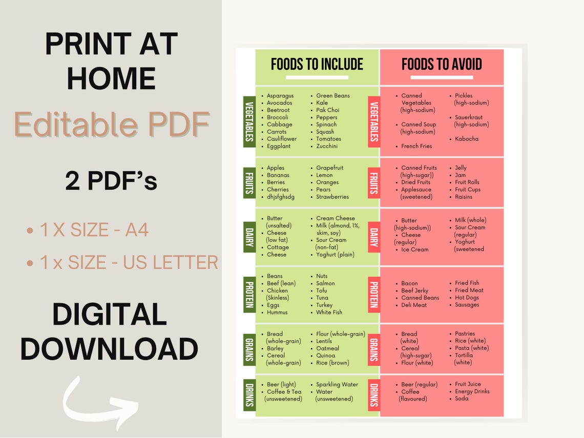Type 2 Diabetes Food List: Printable Diet Chart (PDF) - Etsy Canada