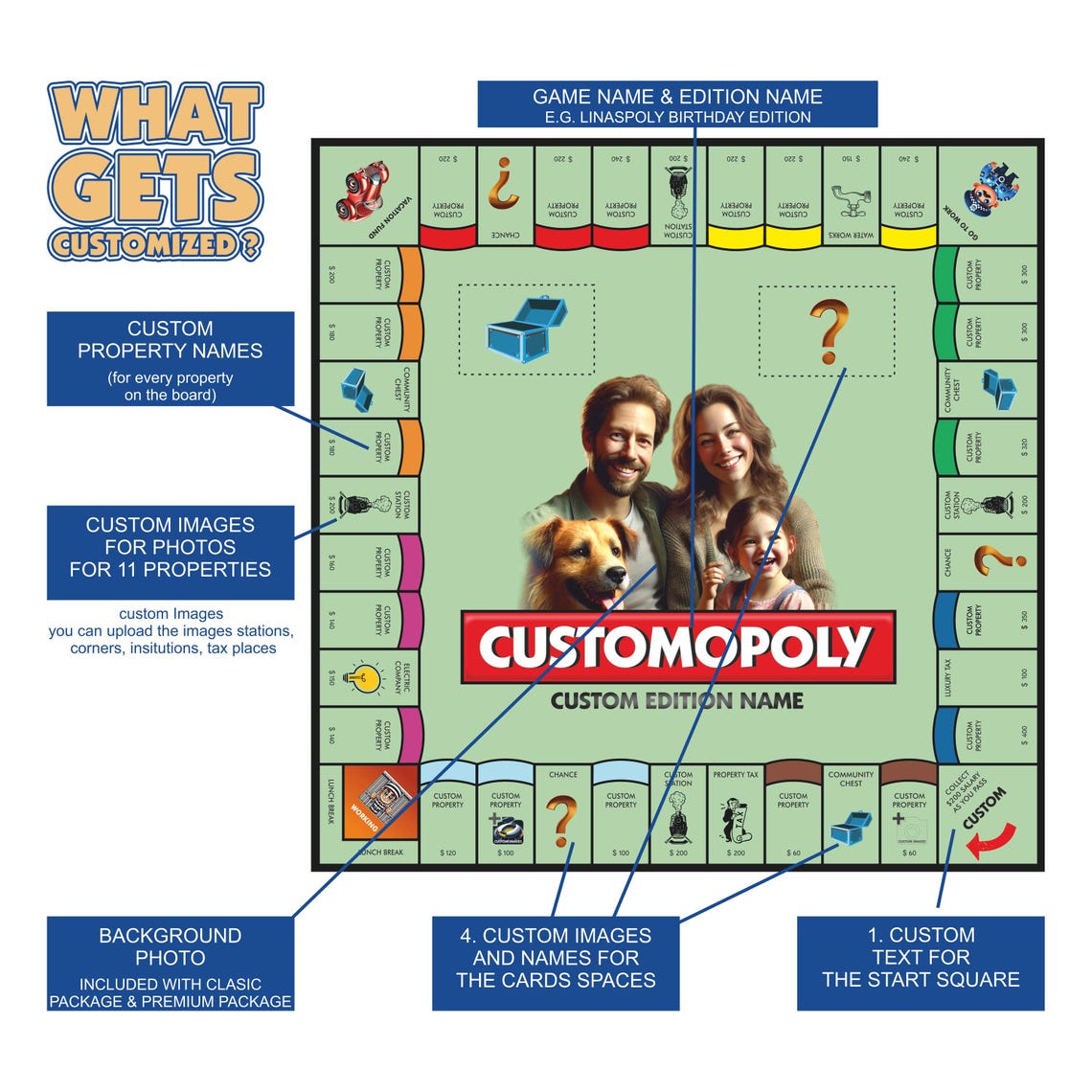 Custompoly Board Game: Customized Gift, Valentine's Day , Board Games ...