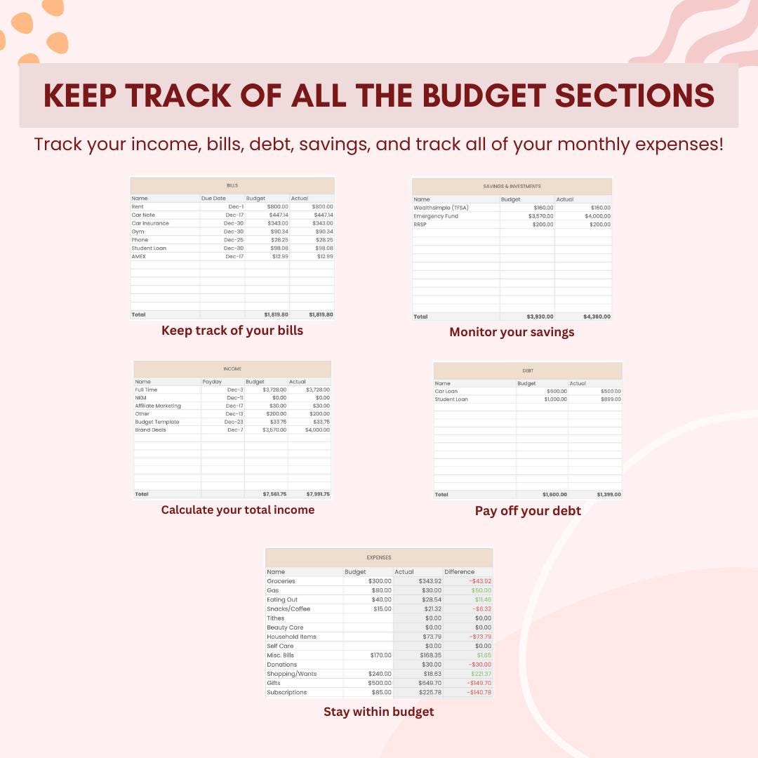 Digital Budget Template for Google Sheets | Monthly Budget Tracker ...