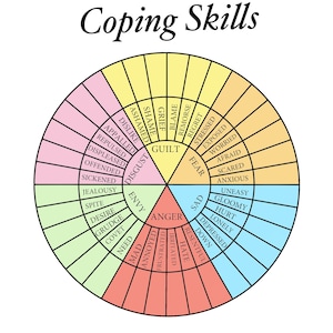 Coping Skills Wheel Bundle - Etsy