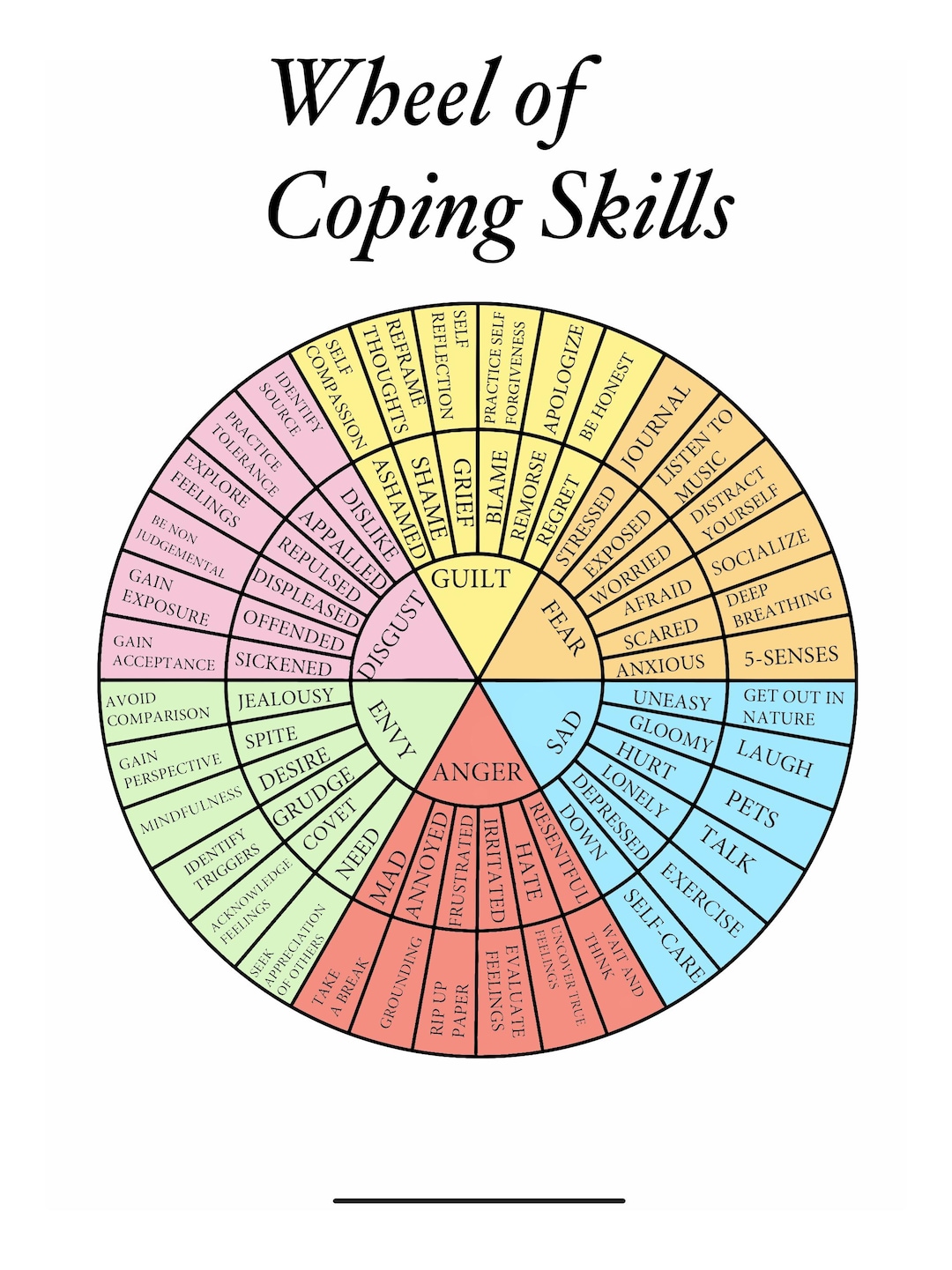 Coping Skills Wheel for Adults/adolescent - Etsy