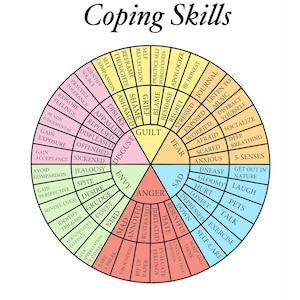 Coping Skills Wheel for Adults/adolescent - Etsy