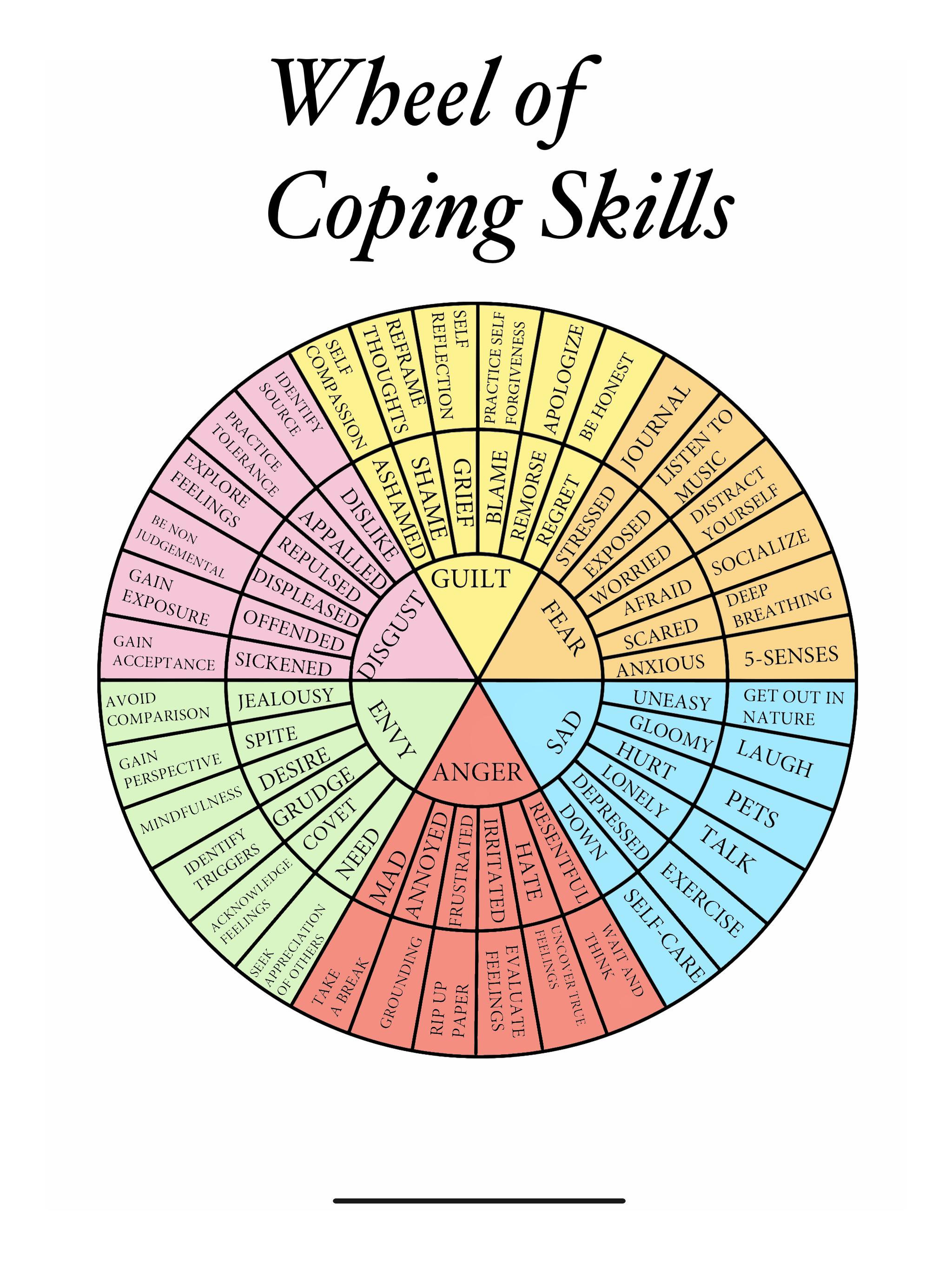 Coping Skills Wheel for Adults/adolescent - Etsy