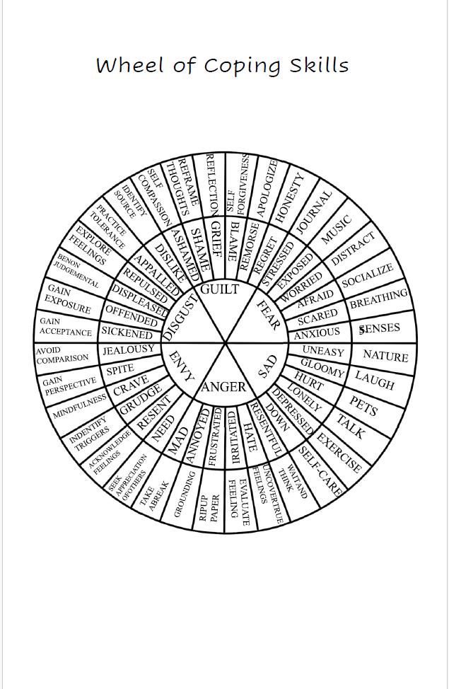 Blank Wheel of Coping Skills - Etsy