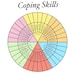 Coping Skills Wheel Blank - Etsy