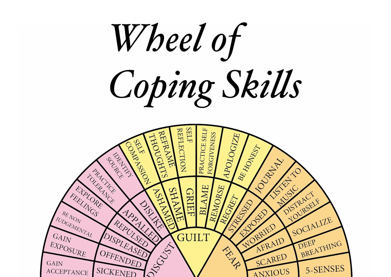 Coping Skills Wheel for Adults/adolescent - Etsy