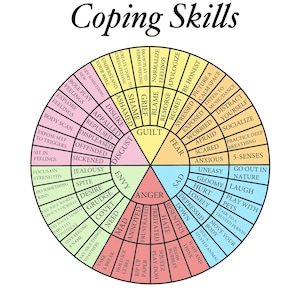 Coping Skills Wheel Bundle - Etsy