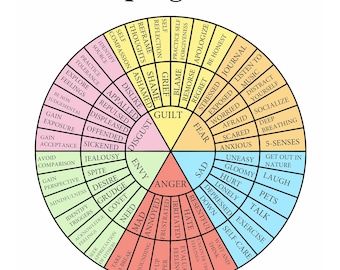Coping Skills Wheel for Adolescents and Children - Etsy UK