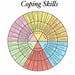 Coping Skills Wheel Bundle - Etsy