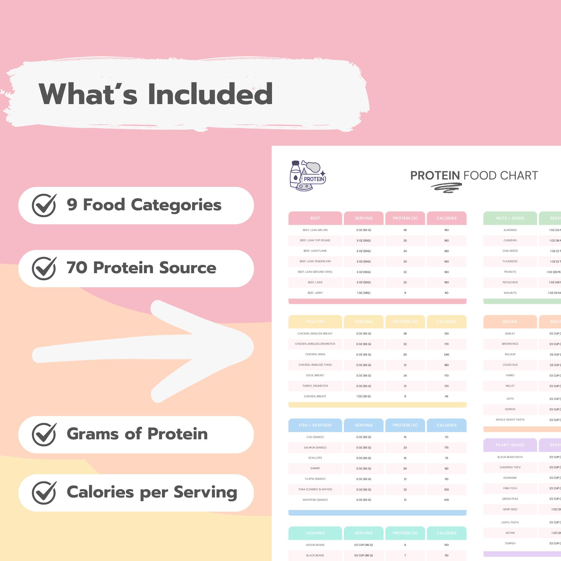 High Protein Food List Printable, Diet Grocery Chart PDF for Weight ...