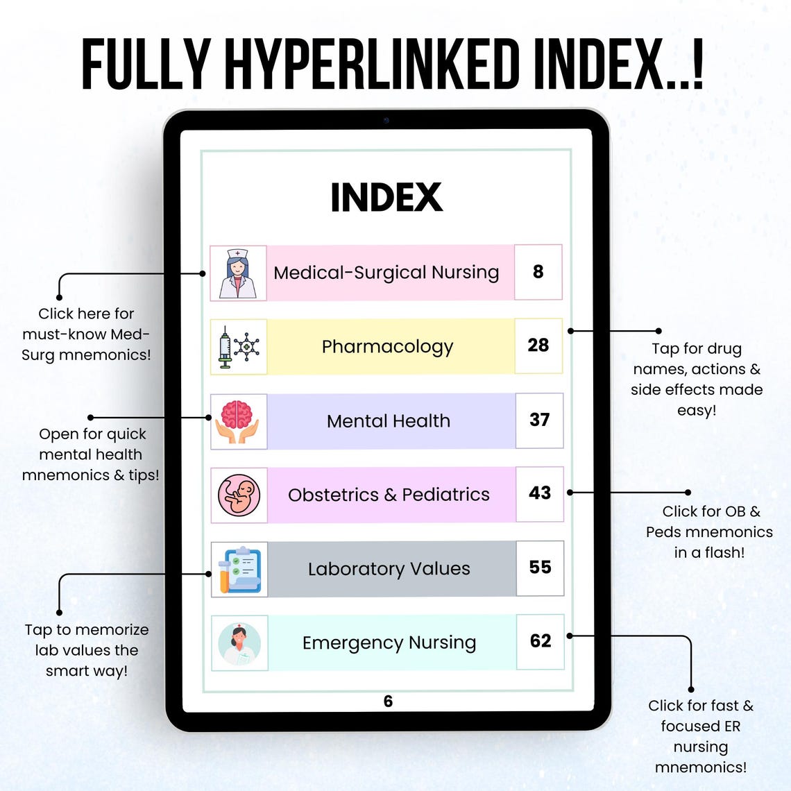 Nursing Mnemonics Cheat Sheet: NCLEX Study Guide (digital Download) - Etsy
