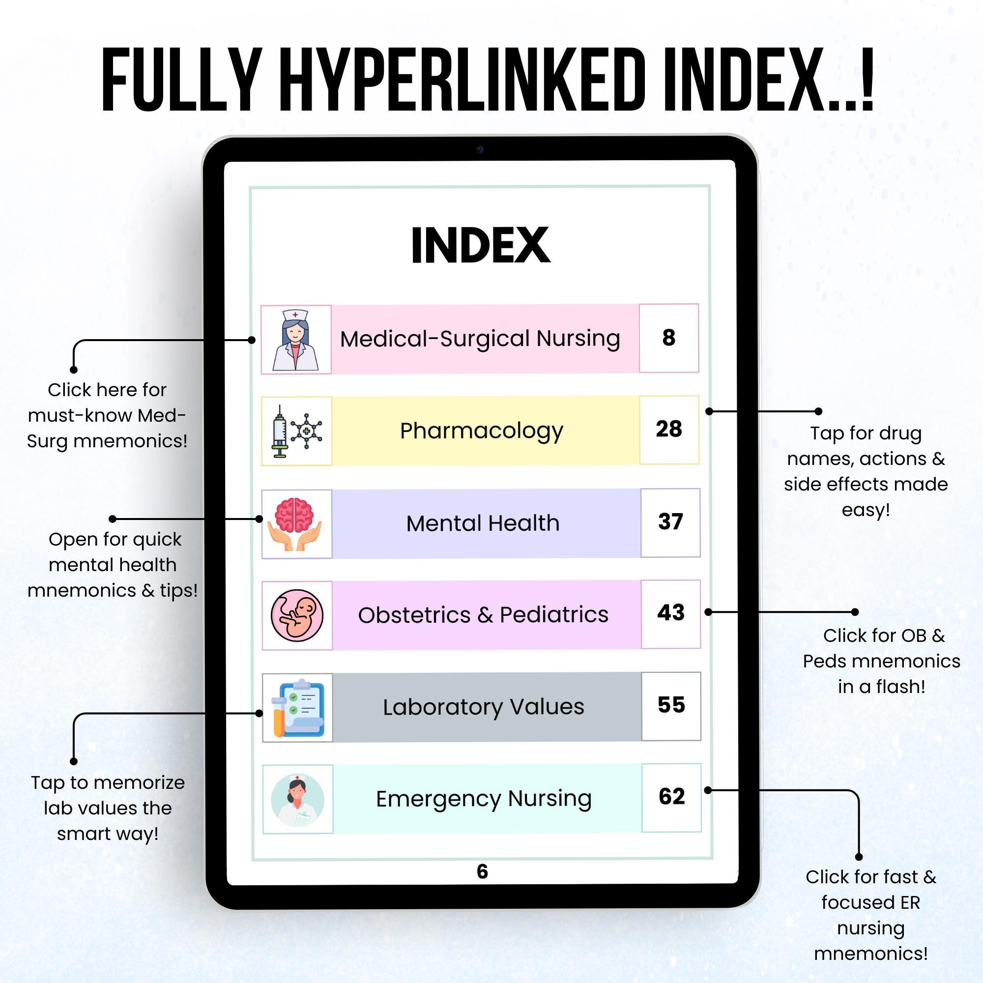 Nursing Mnemonics Cheat Sheet: NCLEX Study Guide (digital Download) - Etsy