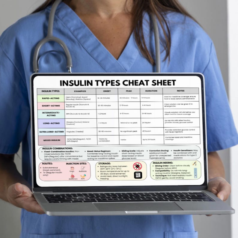 Insulin Type Cheat Sheet, Updated 2025-26, Bonus Daily Diabetic Log ...