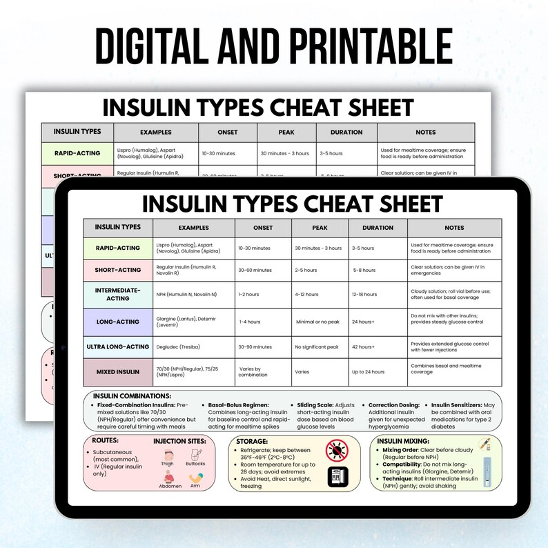 Insulin Types Cheat Sheet 2025-26: Nurse Study Guide (digital Download ...