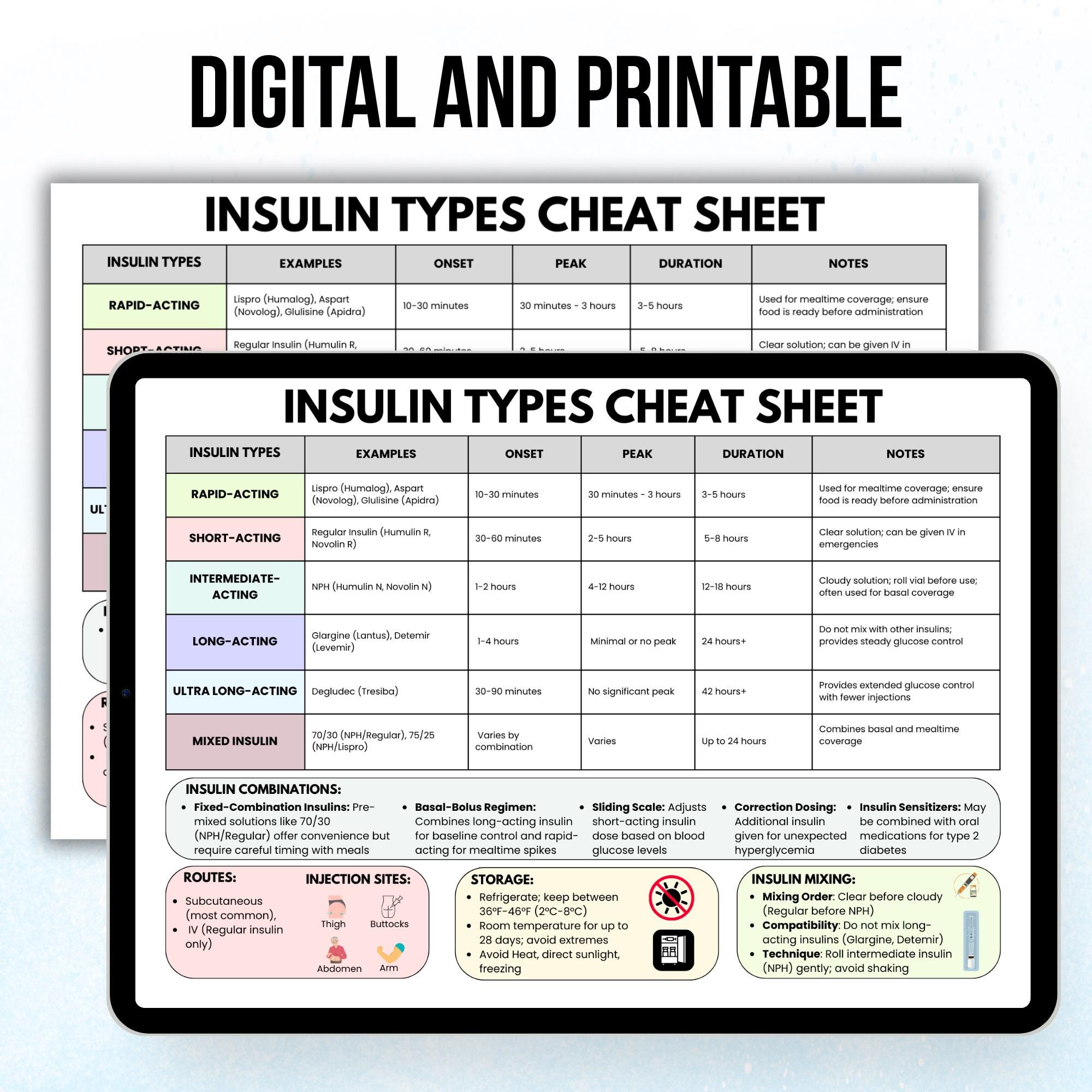 Insulin Type Cheat Sheet, Updated 2025-26, Bonus Daily Diabetic Log, Insulin Study Guide ...
