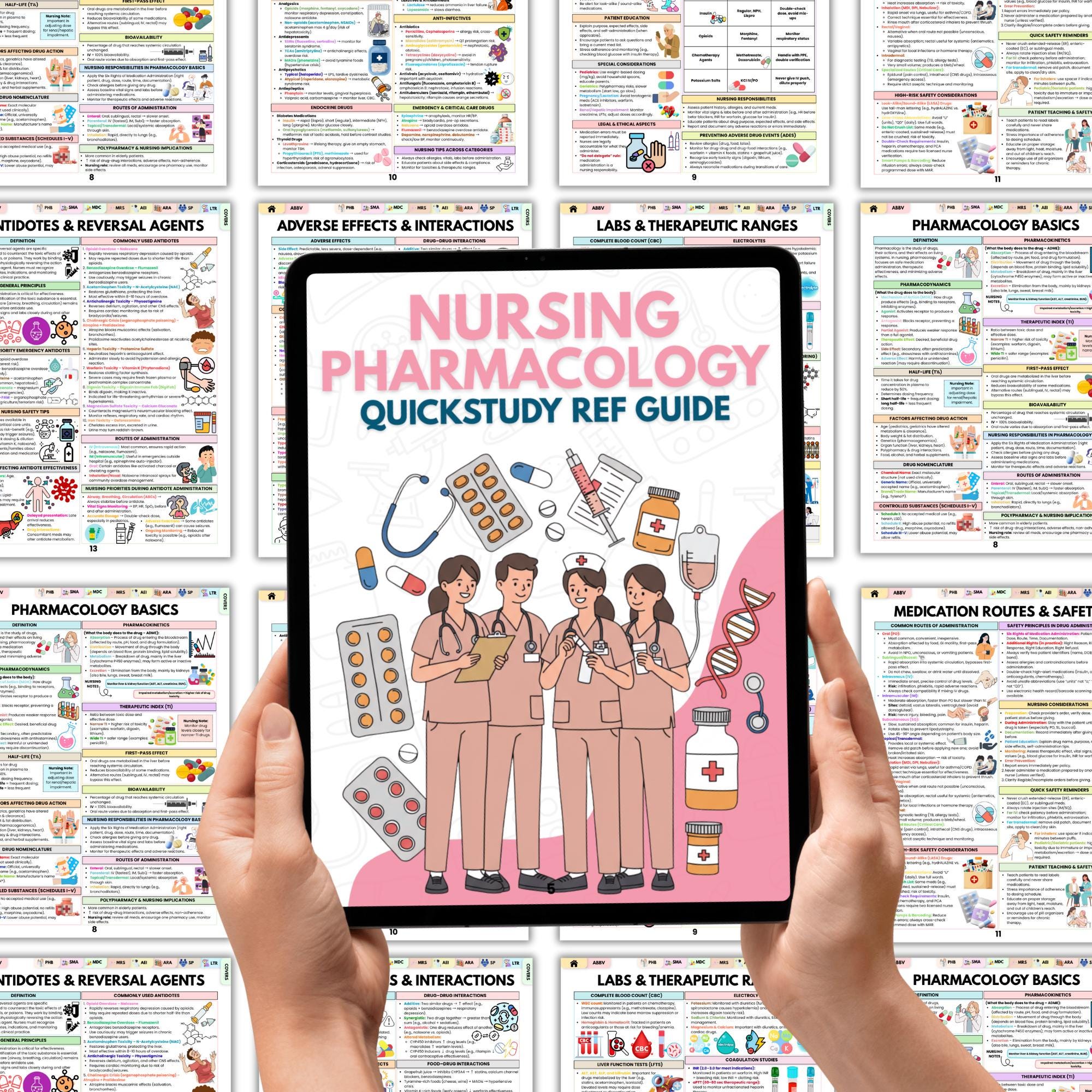 Nursing Pharmacology Quick Reference & Study Guide, 15 Pages ...