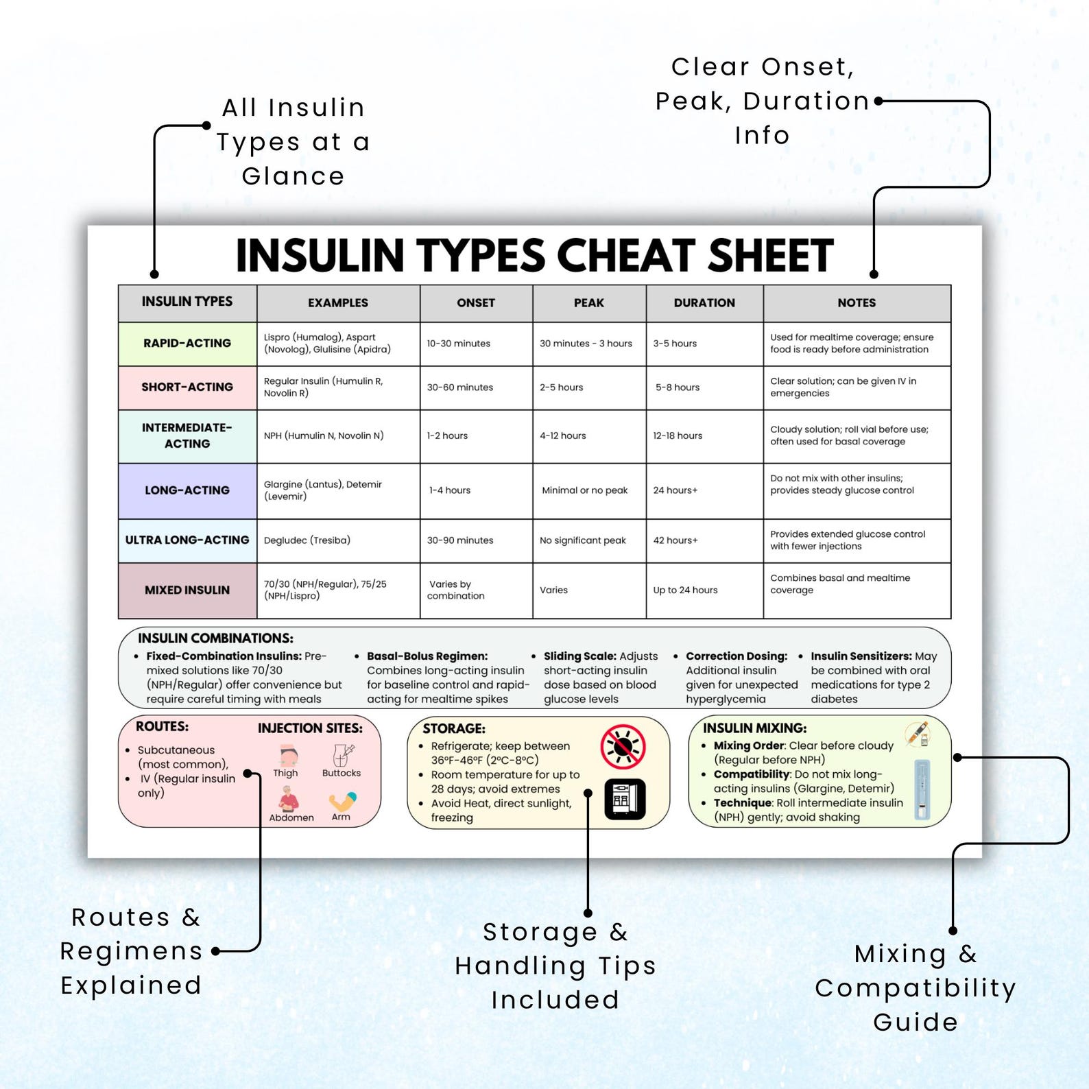 Insulin Types Cheat Sheet 2025-26: Nurse Study Guide (digital Download ...