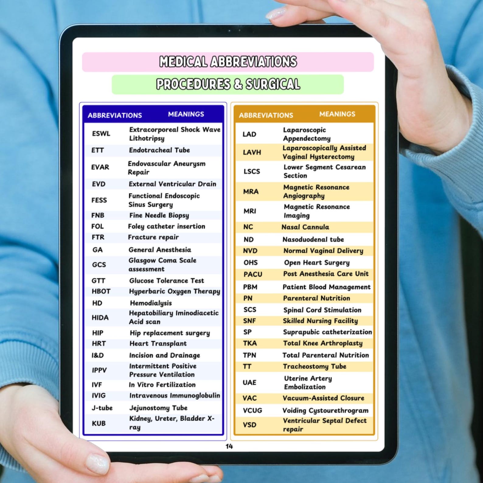 Medical Abbreviations, Healthcare Abbreviations List, Medical Exam ...