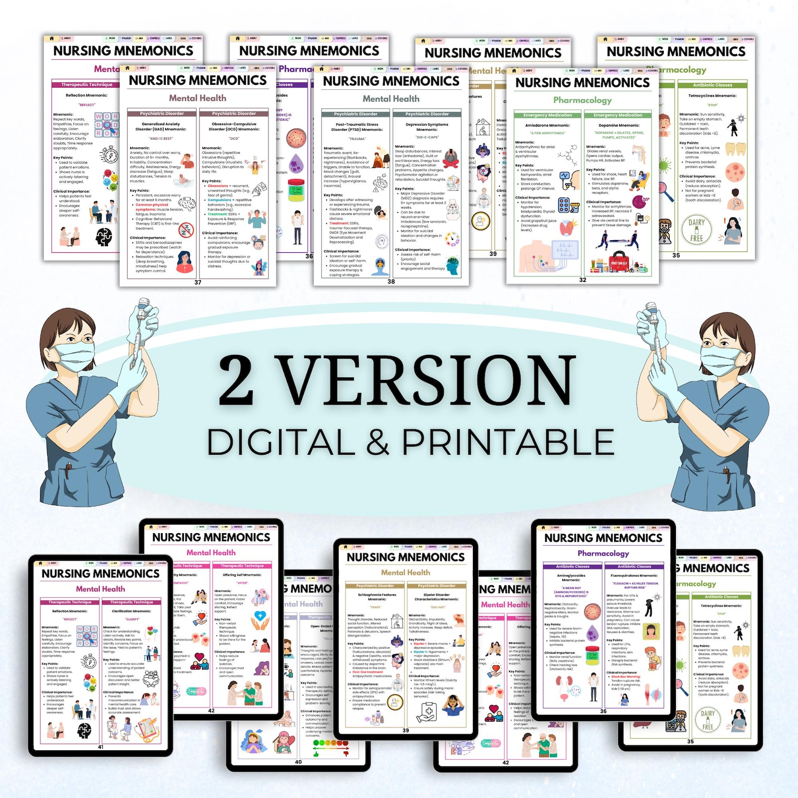Nursing Mnemonics Cheat Sheet: NCLEX Study Guide (digital Download) - Etsy