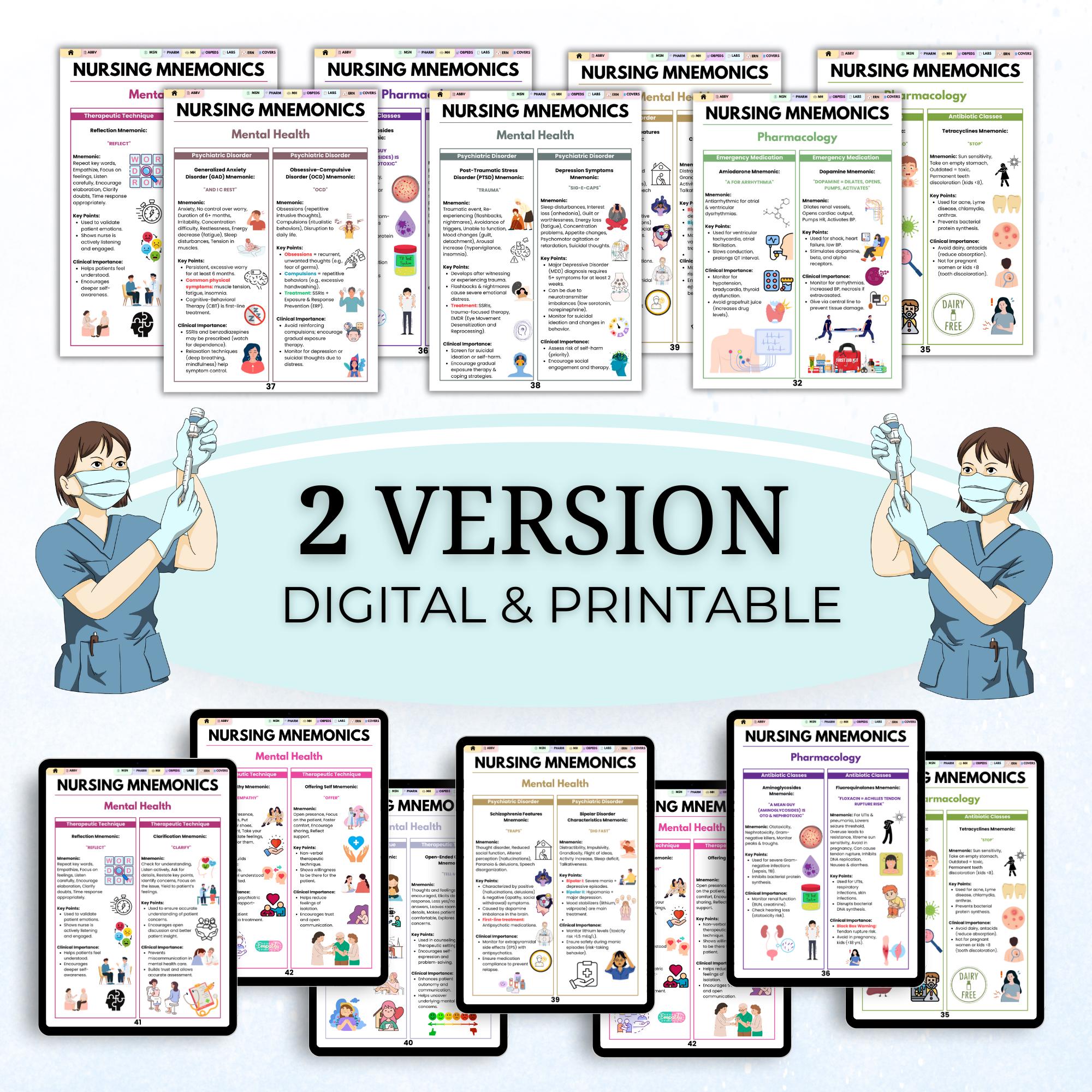 Nursing Mnemonics Cheat Sheet: NCLEX Study Guide (digital Download) - Etsy